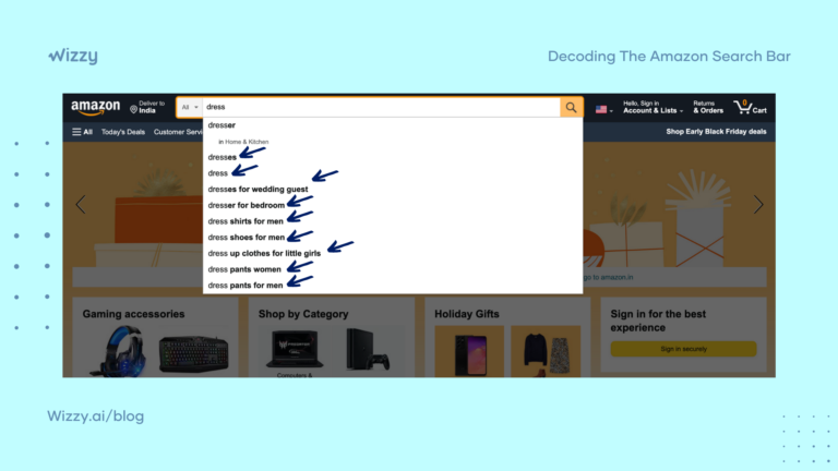 Decoding The Amazon Search Bar